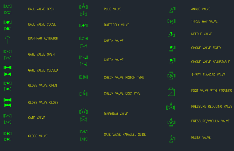 Valve Symbols Legend CAD for P&ID (Ball, Gate, Globe, Check)