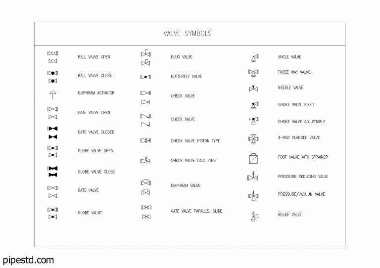 Valve Symbols Pipe Dimension And Piping Information Valve Symbols Pipe Dimension And Piping Information