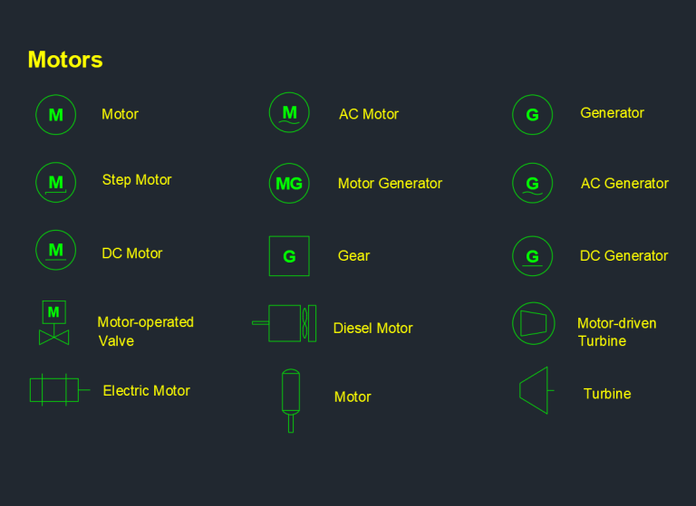 Motors & Generator Symbols Legend CAD (P&ID / Electrical Icons)