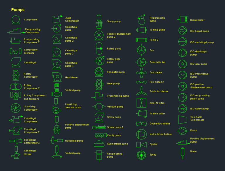 Pumps | Pipe Dimension And Piping Information