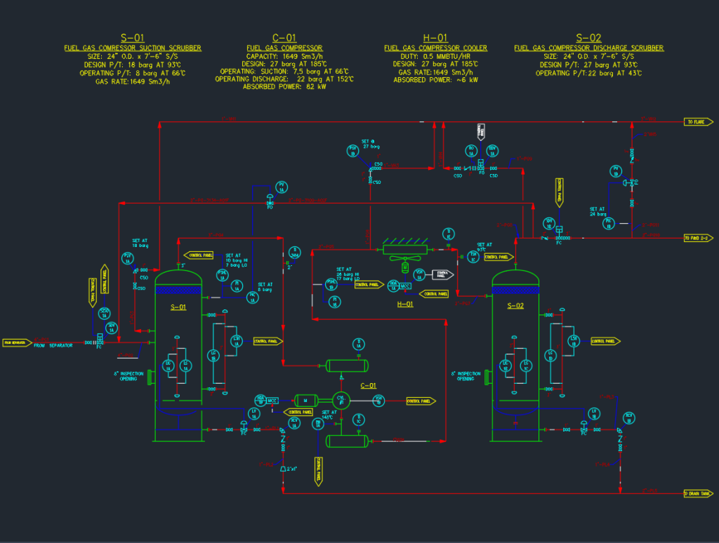 Piping and Instrumentation Diagram (P&ID) of Fuel Gas Compressor